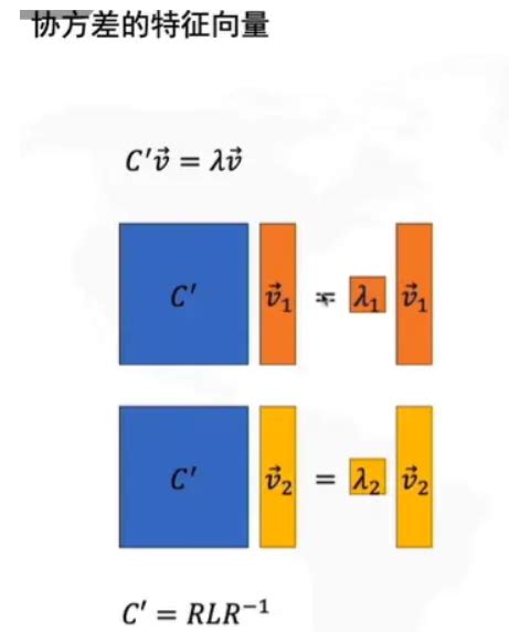 pca（principal component analysis，主成分分析 降维 利用主成分分析法把图中的二维数据降维成一维数据。 csdn博客