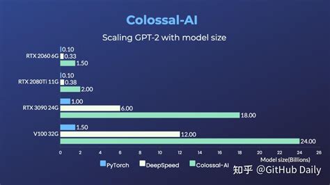 Gpu Gpt Github
