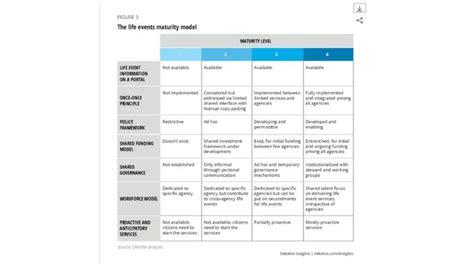 Becky Kapes Osmon On Linkedin Community