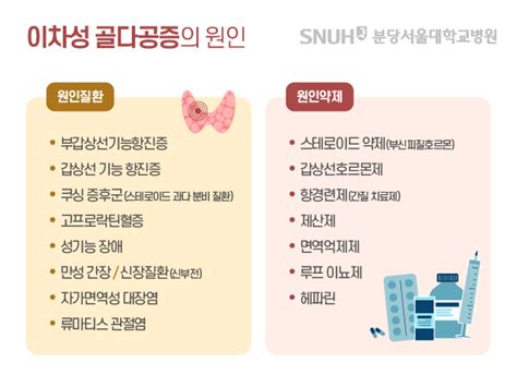 건강상식 분당서울대학교병원