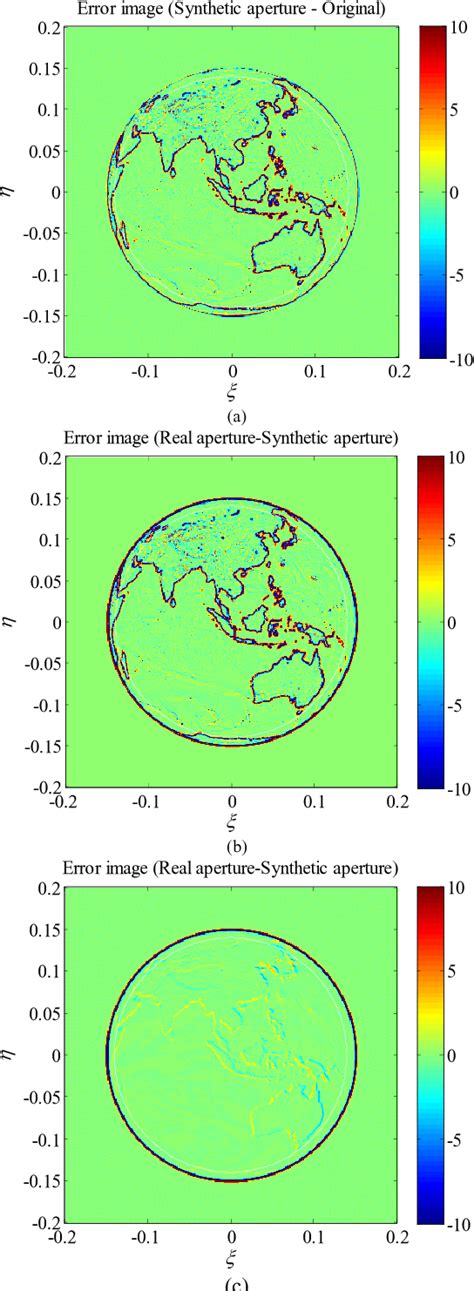 Figure 1 From Imaging Comparison Between The Real Aperture And Synthetic Aperture Microwave