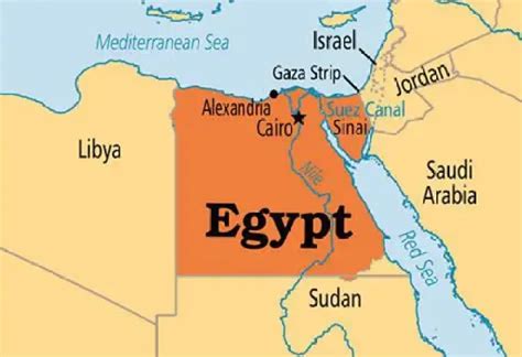 India Egypt Relations