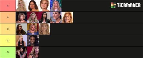 Dance Moms Moms Tier List Community Rankings Tiermaker