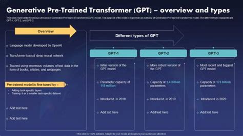 Generative Pre Trained Transformer GPT PowerPoint Presentation And