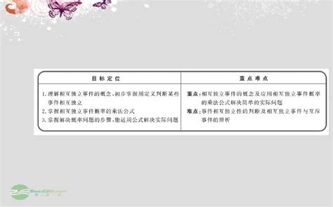 【全程复习方略】2013 2014版高中数学 第二章 222 事件的相互独立性课件 新人教a版选修2 3word文档在线阅读与下载无忧文档