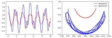 4 1 scipy librairie d algorithmes pour le calcul scientifique en