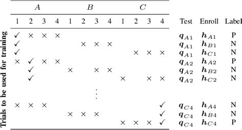 table i from joint speaker encoder and neural back end model for fully