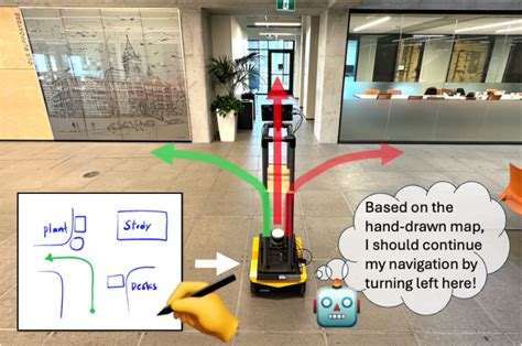 [论文审查] mobile robot navigation using hand drawn maps a vision language
