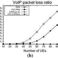 Interaction Between The Three Phases Of PPM Download Scientific Diagram