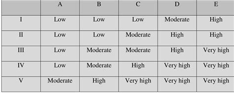 6 Hazard Risk Assessment Matrix