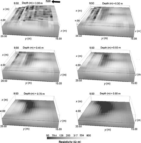 Three Dimensional Electrical Imaging Corrected By Topography The Main