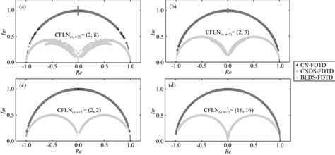 瞬变电磁beds Fdtd三维正演新算法及稳定性验证