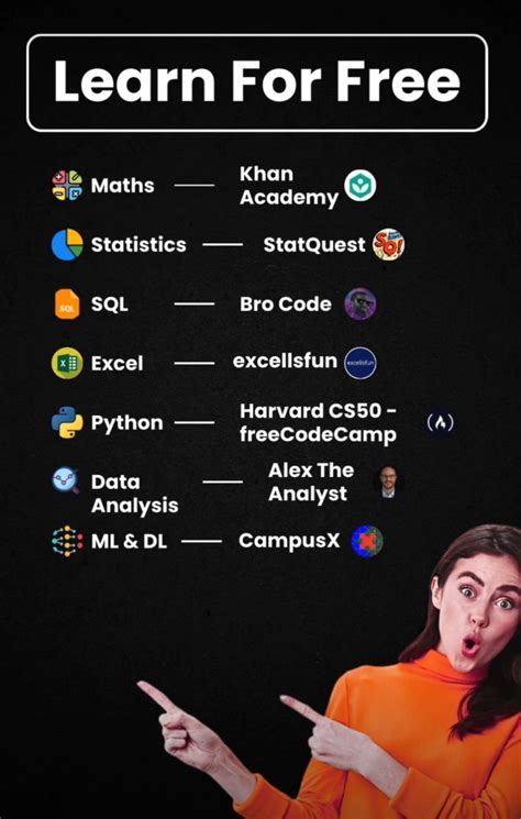 Hafeez Alao On Linkedin Resources You Can Leverage To Get Better In Data With Data Science Or