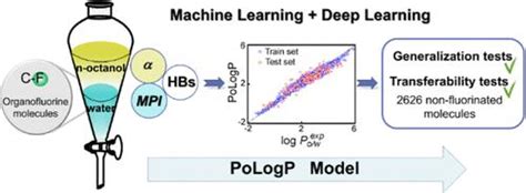 Fast Prediction Of Lipophilicity Of Organofluorine Molecules Deep