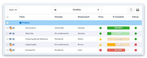 Dashboard De Projetos Artia