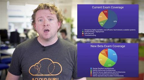 Acloudguru Aws Exam Tips Certified Solutions Architect Associate Youtube
