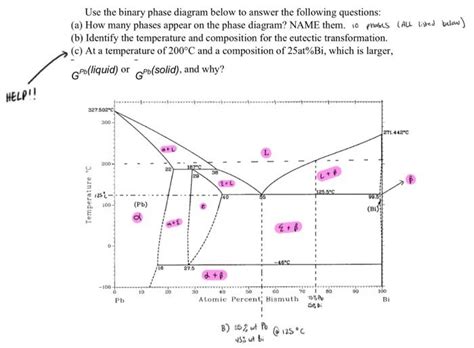 Solved Use The Binary Phase Diagram Below To Answer The Chegg