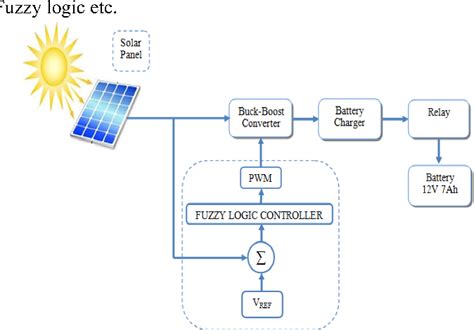 Figure 1 From Buck Boost Converter Using Fuzzy Logic For Low Voltage