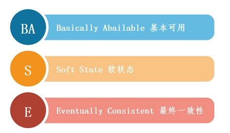 分布式——base理论 csdn博客
