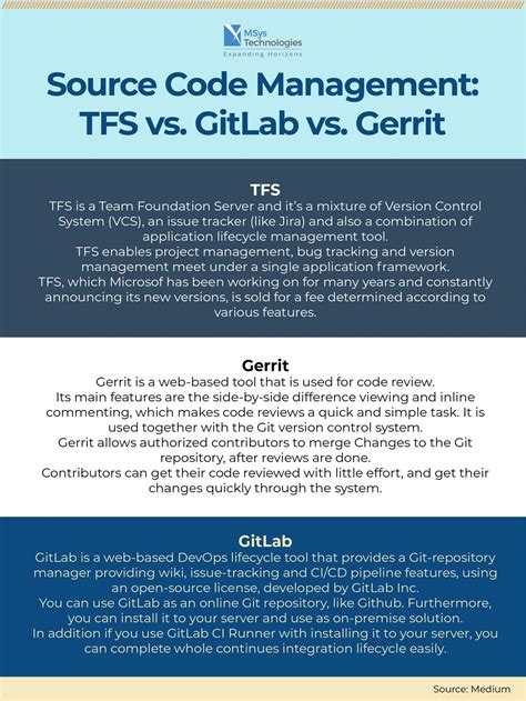 Source Code Management Tfs Vs Gitlab Vs Gerrit Aziro