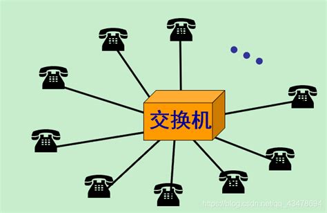 计算机网络中的三种交换方式计算机交换方式分为 Csdn博客