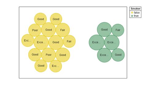 Bubblecloud Create Bubble Cloud Chart Matlab