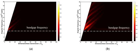 Enhancement Of A Graphene Based Near Field Thermophotovoltaic System By Optimization Algorithms