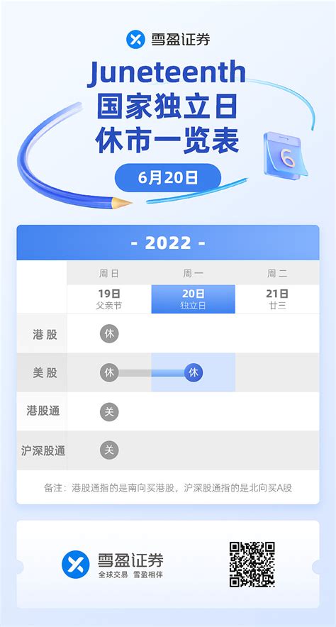 休市提醒 Juneteenth 国家独立日假期 为纪念美国奴隶制的终结，美国总统于2021年签署法令，将每年的6月19日定为美国的联邦假日