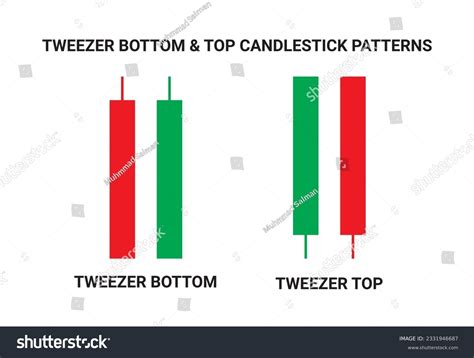 Tweezer Bottom Pattern Over 33 Royalty Free Licensable Stock Illustrations And Drawings