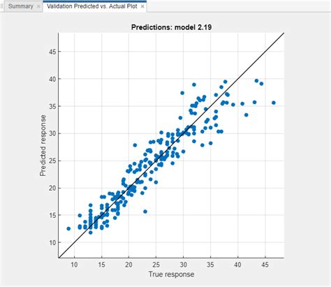Tune Regression Model Using Experiment Manager Matlab And Simulink Mathworks India