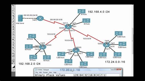 Subnetting Skills Challenge Cisco Ccna2 Static Default And Summary