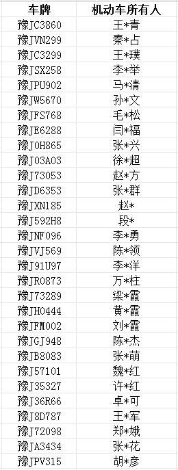曝光！濮阳2人终生禁驾！澎湃号·媒体澎湃新闻 The Paper