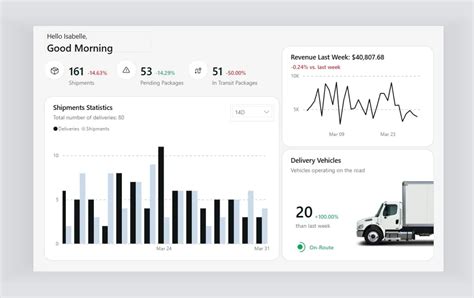power up your power bi dynamic color coding for bar charts by