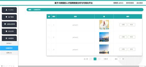 精品基于python的大数据的人才招聘数据分析与可视化平台应聘兼职 爬虫python项目实战python数据分析项目实例基于大数据的人才招聘