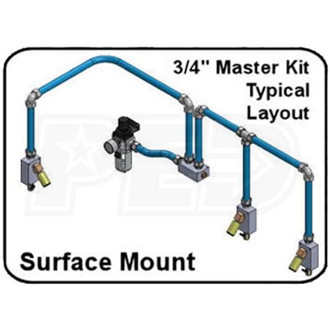 RapidAir M MaxLine Inch Compressed Air Outlet Kit