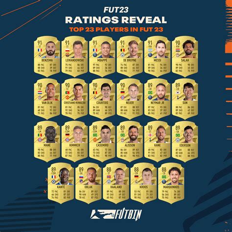 Ea Sports Fc Top Right Back Rating Predictions Futbin Hot Sex Picture