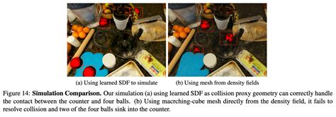 Dynamic Mesh Aware Radiance Fields Qiang Zhang
