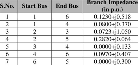 Ieee 6 Bus System Line Data Download Table