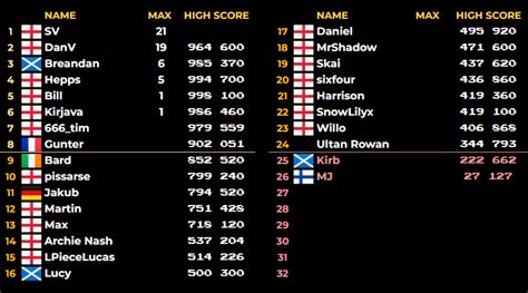 Previous Events Classic Tetris Uk