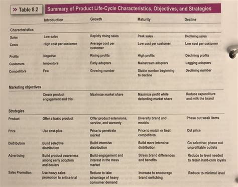 Marketing Chapter 9 Flashcards Quizlet