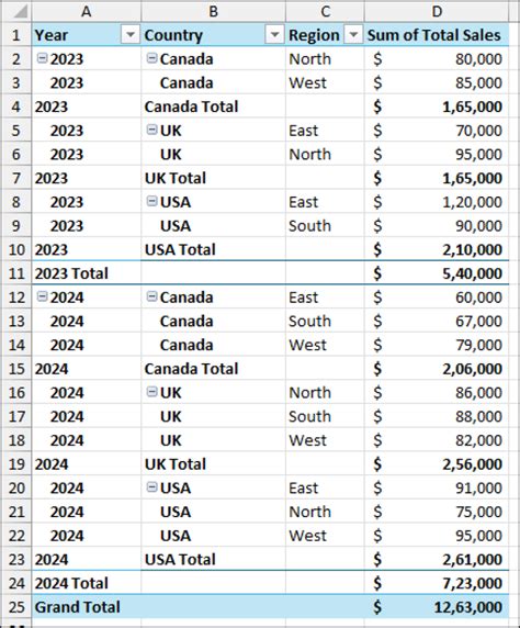 How To Repeat Row Labels In Excel Pivot Table 3 Methods Excel Insider
