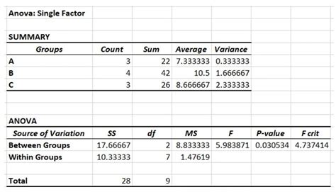 Hypothesis Significance Test With Statistics Assignment Solution