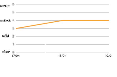 Ios Textual Representation To The Y Axis Stack Overflow