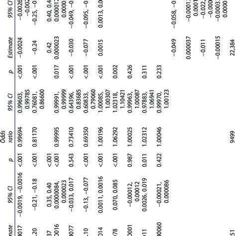 regression results for models separating wins and losses spin