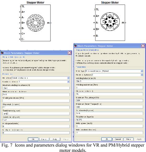 figure 1 from design and implementation of a versatile stepper motor model for simulink s