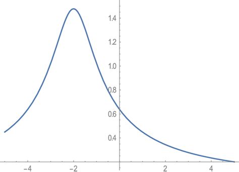 c the 2d surface of q x t implies the projection of 3d form of eq
