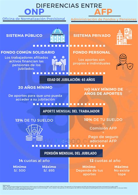 Ius 360 Sistemadepensiones En La Siguiente