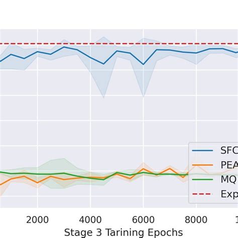 Ablation Results On The Mmd Loss Download Scientific Diagram