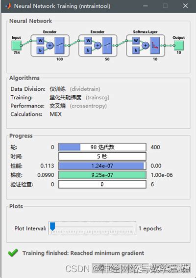 基于堆叠自编码器sae的图像特征提取与图像分类——附代码堆叠降噪自编码器的特征提取 Csdn博客