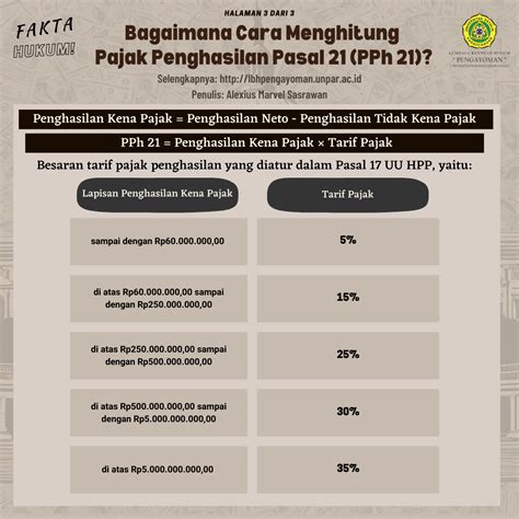 Bagaimana Cara Menghitung Pajak Penghasilan Pasal 21 Pph 21 Lbh
